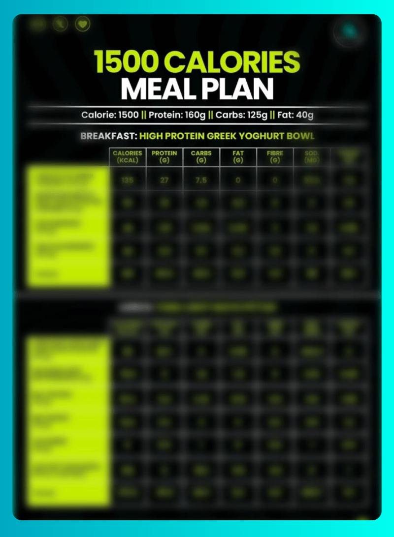 Free 1500 Calorie Macro Meal Plan for Fat Loss | Fitnessvwork